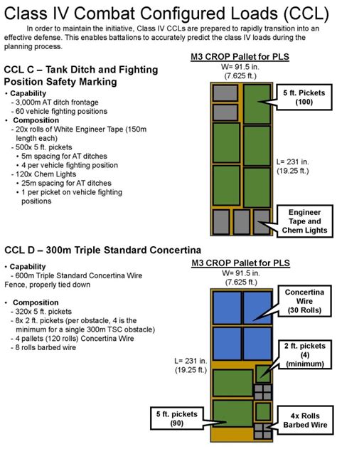 The Defensive Lynchpin Unveiling Vital Role Of Class Iv Combat