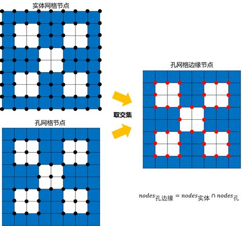非规则形状有限元节点识别（matlab）识别不规则网格 Csdn博客