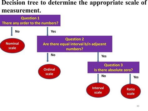 Basic Concepts In Biostatistics Edited Pc 1 Pptx