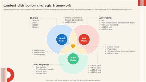 Content Distribution Strategic Framework Seo And Social Media Marketing