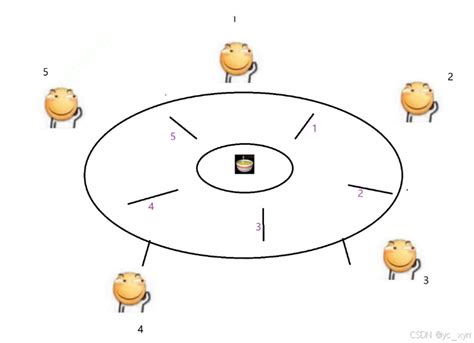 Javaee之线程安全问题及解决方案(二) Csdn博客 Javaee之线程安全问题及解决方案(二) Csdn博客