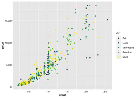 7 lecture 5 22 12 2020 r coding for data science 2020 21