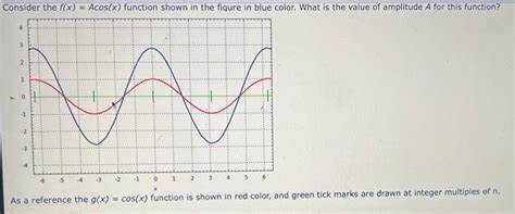 Solved Consider The F X Acos X Function Shown In The