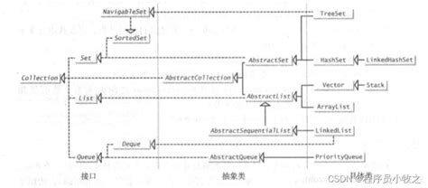 271 Java集合接口学习collection接口，iterable接口，list接口java 新建iterable集合 Csdn博客