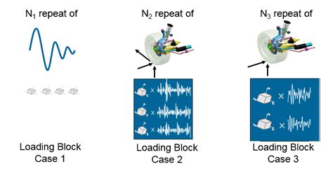 Fe Safe Accurate Strain Based Fatigue Analysis Simuleon