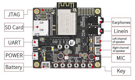 Module Esp32 Audio Kit 3d4 1
