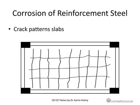 Concrete Defects Pdf