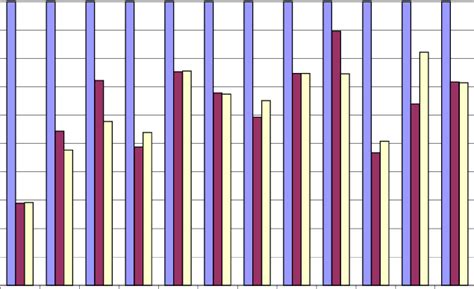 Normalized Kernel Execution Time Of The Gpu Implementations On A Gtx
