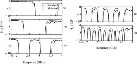 Frequency Response Of The A Discriminator 4 Msb B Discriminator