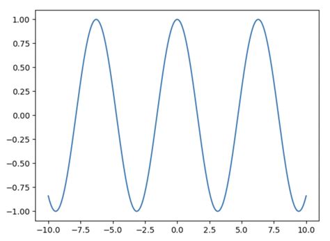 Numpy Linspace Function In Python Step By Step