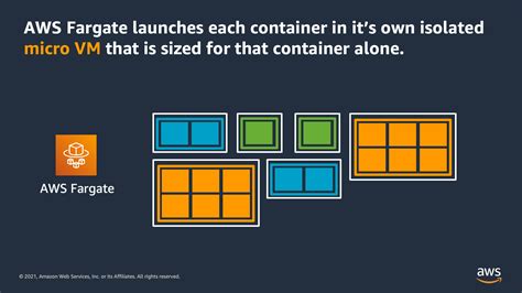 Amazon Ecs Scalability Best Practices Nathan Peck