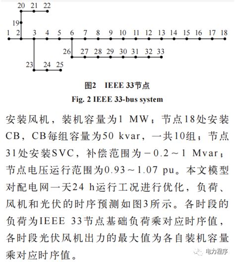 二阶锥松弛在配电网最优潮流计算中的应用matlab csdn博客