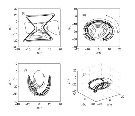 The Chaotic Attractor Of Commensurate Fractional Order Voltas System