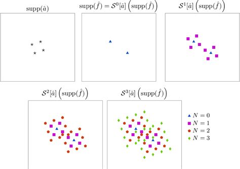 Figure 1 From Sparse Spectral Methods For Solving High Dimensional And Multiscale Elliptic Pdes