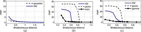 Evaluation Of Segmentation Error For Different Methods Over A Large