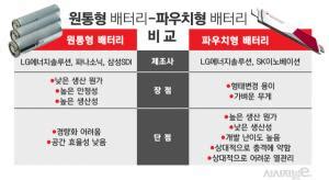테슬라가 픽 파우치형 배터리 만드는 LG에너지솔루션SK온 수혜 받나 시사저널e 온라인 저널리즘의 미래