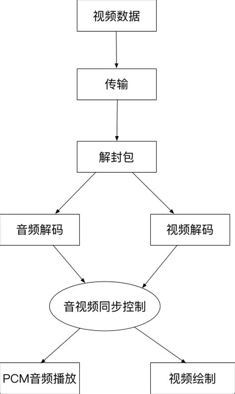 android中视频播放器的选择，mediaplayer、exoplayer、ijkplayer简单对比 exo硬解和ijk硬解哪个好 csdn博客
