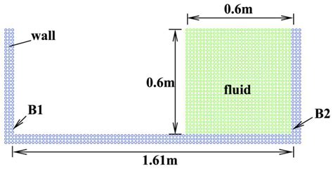 A Modified Mps Method With A Split Pressure Poisson Equation And A