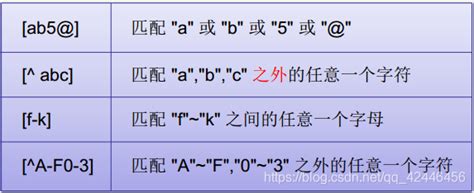 【java】文本处理（2）—给文本中每个字符后加空格或斜杠 java word 空格怎么实现 csdn博客