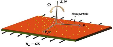 Schematic Representation Of The Flow Download Scientific Diagram
