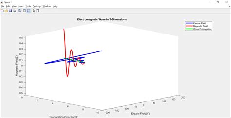 GitHub Ronitt272 Electromagnetic Waves Project Simulations On Electromagnetic Waves This