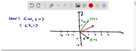 Solvedfor The Following Exercises Use The Vectors Shown To Sketch U