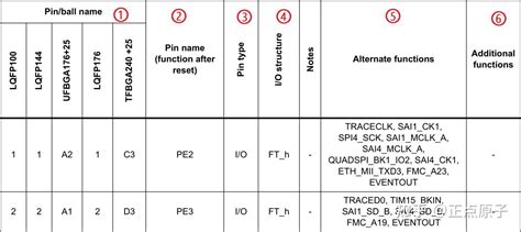 《minipro h750开发指南》第二章 stm32简介 知乎