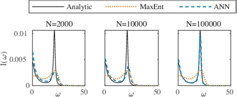 figure 3 from artificial neural network approach to the analytic