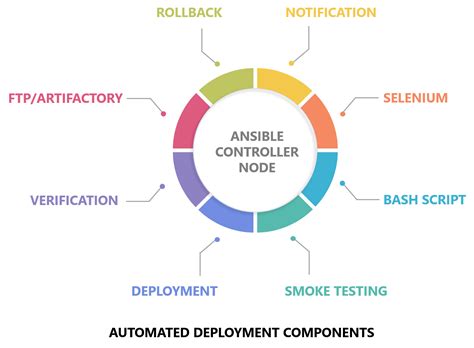 Automated Deployment Of Cicd Hughes Systique Hsc