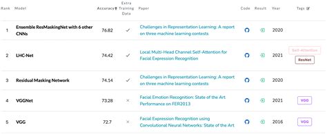 GitHub LetheSec Fer Facial Emotion Recognition Pytorch This Method Achieves SOTA Single