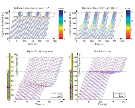 Xiaopeng Li Project Cav Theory And Modeling