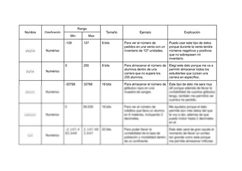 SOLUTION Tipos De Datos En C Docx Studypool