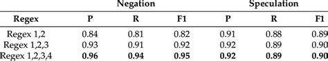 Results For The Cue Detection Task Download Scientific Diagram