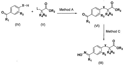 Dyslipidemia « New Drug Approvals