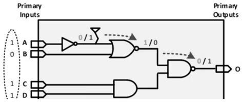 Dft 与扫描链dft扫描链 Csdn博客