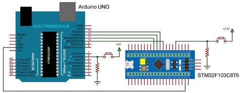 如何在stm32f103c8t6中使用spi Stm32 Spi教程stm32 Spi教程 Bob官方网站平台