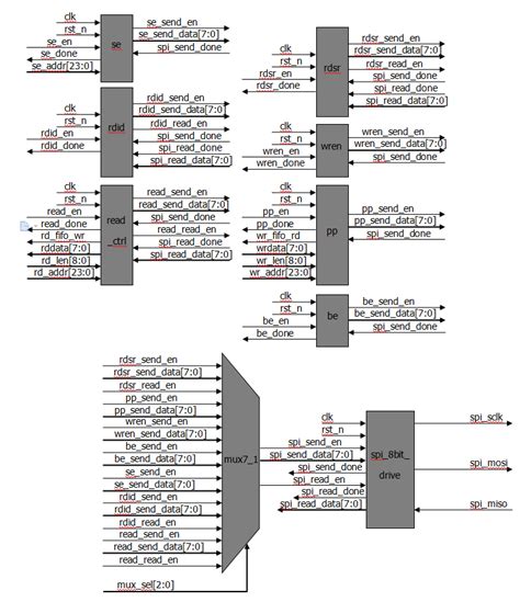 FPGA零基础学习精选 SPI 协议驱动设计 sanxin 电子技术应用 AET 中国科技核心期刊 最丰富的电子设计资源平台