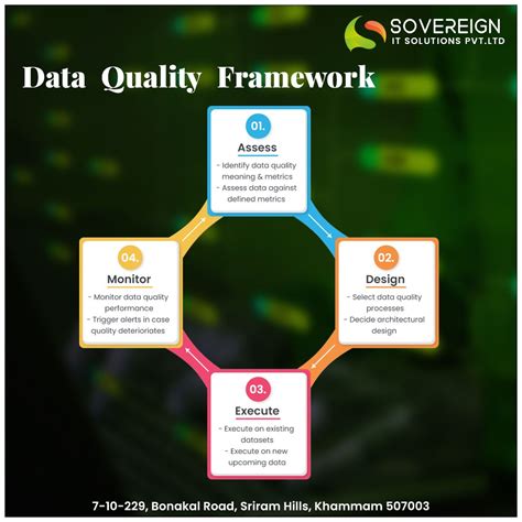 sovereign it solutions pvt ltd on linkedin a robust data quality