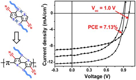 Macromolecules Vol 50 No 1 Acs Publications
