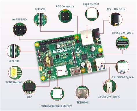 Compact Industrial Computer Builds On Raspberry Pi CM4
