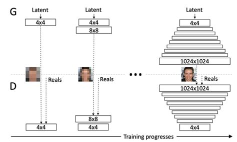 StyleGAN 系列 知乎