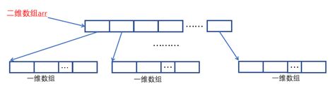 arrays fill 填充二维数组报错 灰信网（软件开发博客聚合）