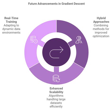 What Is Gradient Descent