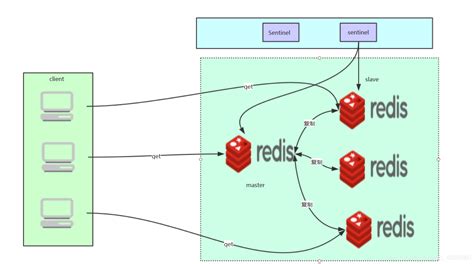 Redis单机版和集群版特性(学习笔记1)单机版具备基本可靠性无集群冗余功能不支持向集群版本扩容 Csdn博客 Redis单机版和集群版特性(学习笔记1)单机版具备基本可靠性无集群冗余功能不支持向集群版本扩容 Csdn博客