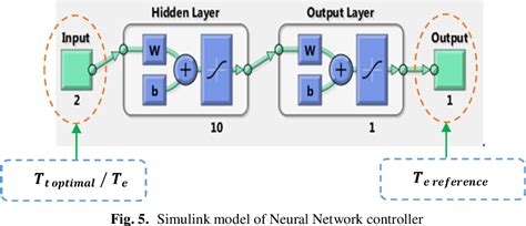 Figure 1 From An Optimal Torque Control Based On Effective Tracking Range For Mppt Of Wind Power