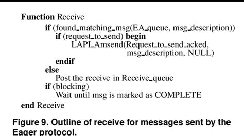 Figure From Implementing Efficient MPI On LAPI For IBM RS SP Systems Experiences And