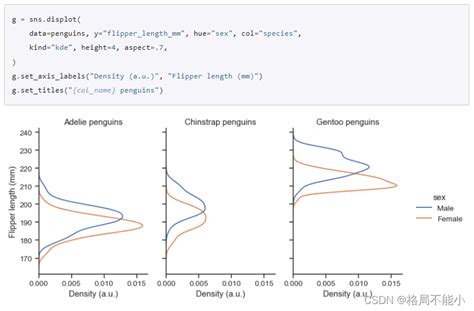 Seaborn库学习 分布图displot、histplot、kdeplot、ecdfplotseaborn Histplot Csdn博客