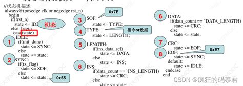 基于fpga的光纤通信系统设计fpga光纤设计方案 Csdn博客