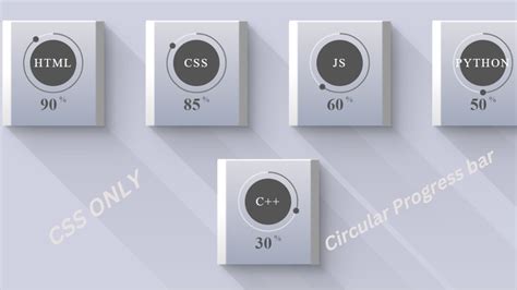 Circle Progress Bar Using HTML And CSS Animated Circular Progress By Code With Jatin YouTube