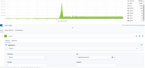 Visualize Data From Multiple Indexes In One Chart Kibana Discuss The Elastic Stack